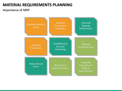 Material Requirements Planning PowerPoint Template | SketchBubble