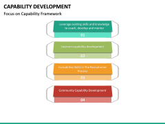 Capability Development PowerPoint Template | SketchBubble