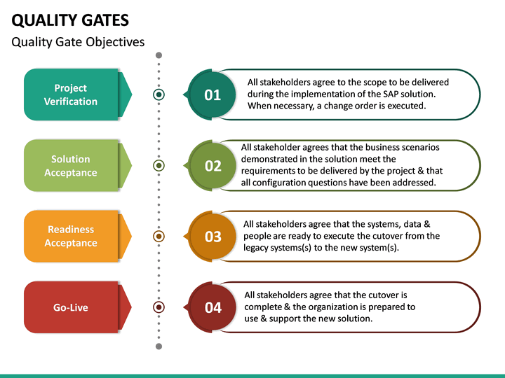 Quality Gates PowerPoint Template | SketchBubble