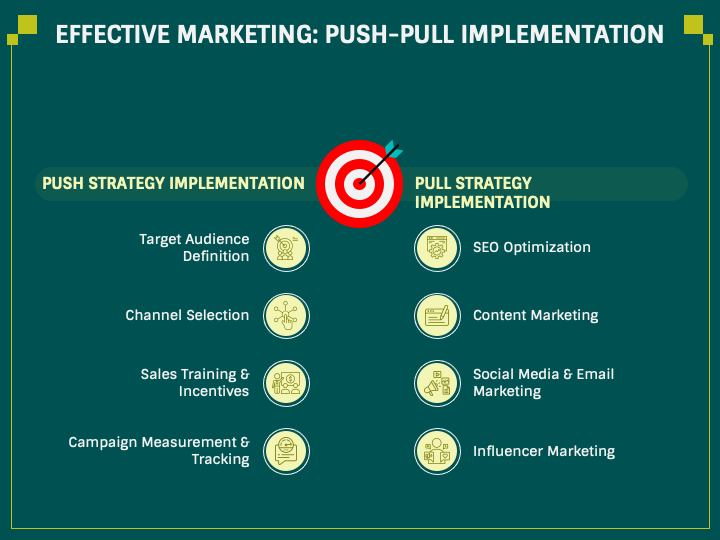 Push and Pull Strategy PowerPoint and Google Slides Template - PPT Slides