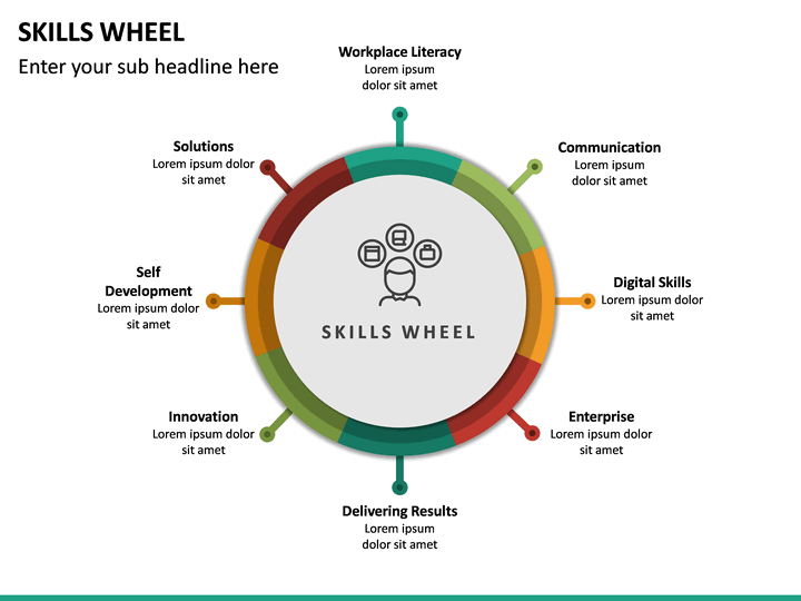 Skills Wheel PowerPoint Template | SketchBubble