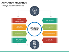 Application Migration PowerPoint Template | SketchBubble