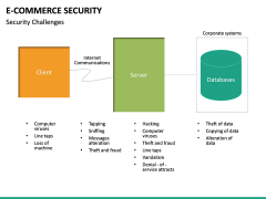 E-Commerce Security PowerPoint Template | SketchBubble