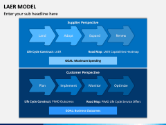 LAER Model PowerPoint Template | SketchBubble