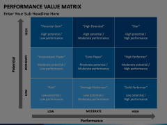 Performance Value Matrix for PowerPoint and Google Slides - PPT Slides
