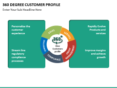 360 Degree Customer Profile PowerPoint Template | SketchBubble