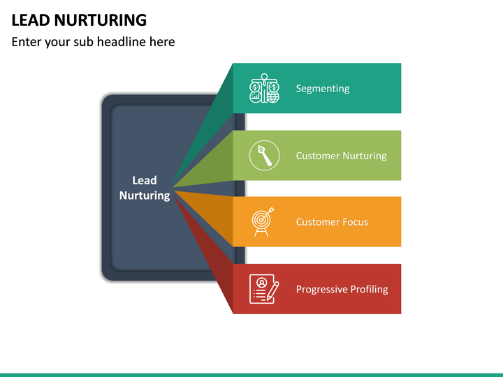 Lead Nurturing PowerPoint Template | SketchBubble