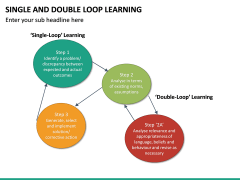 Single and Double Loop Learning PowerPoint Template | SketchBubble