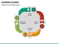 Learning Journey PowerPoint Template | SketchBubble