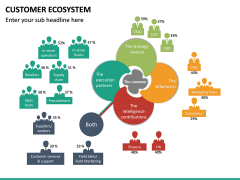 Customer Ecosystem PowerPoint Template | SketchBubble