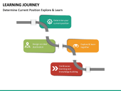 Learning Journey PowerPoint Template | SketchBubble