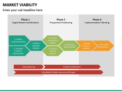 Market Viability PowerPoint Template | SketchBubble