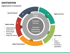 Digitization PowerPoint Template | SketchBubble