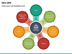 DevOps PowerPoint Template | SketchBubble