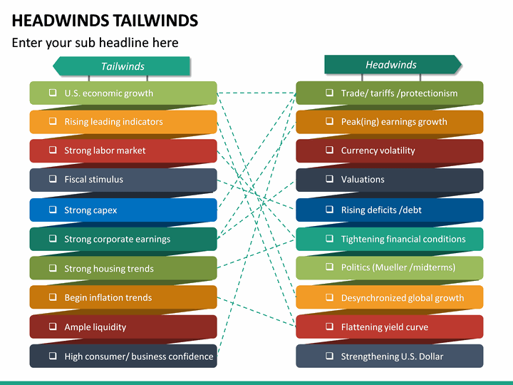 Headwinds Tailwinds PowerPoint Template | SketchBubble