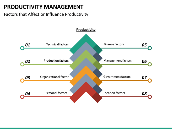 Productivity Management PowerPoint Template | SketchBubble