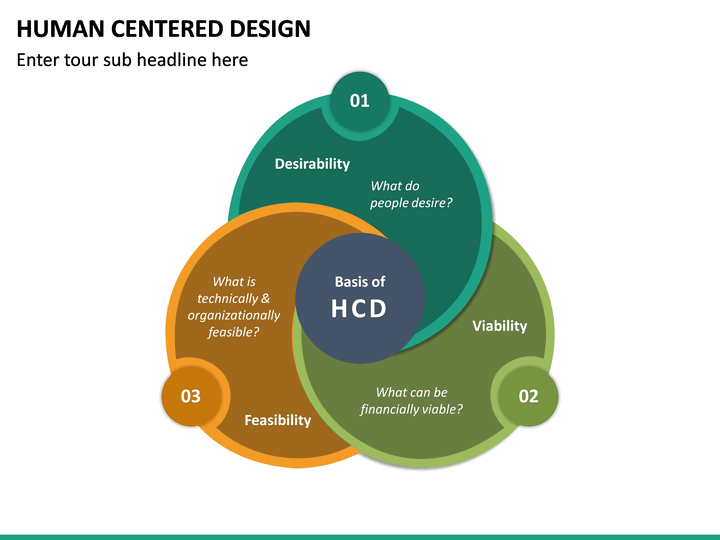Human Centered Design PowerPoint Template | SketchBubble