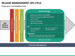Release Management Life Cycle PowerPoint Template | SketchBubble