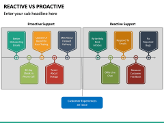 Reactive Proactive PowerPoint Template | SketchBubble