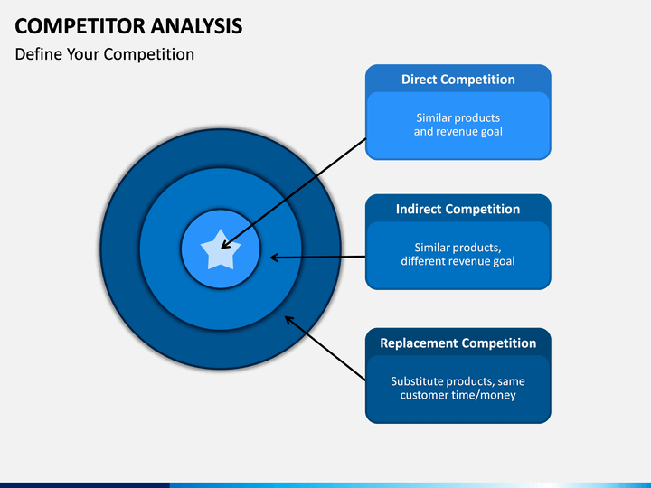 Competitor Analysis PowerPoint and Google Slides Template - PPT Slides