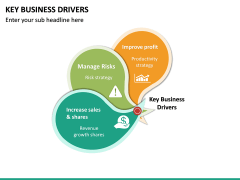 Key Business Drivers PowerPoint Template | SketchBubble