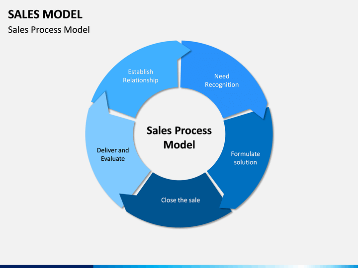 Sales Model PowerPoint and Google Slides Template - PPT Slides