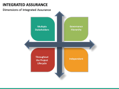 Integrated Assurance PowerPoint Template | SketchBubble