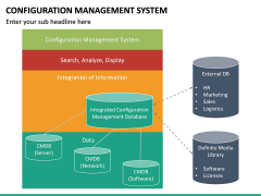 Configuration Management System PowerPoint Template | SketchBubble
