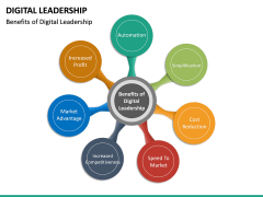 Digital Leadership PowerPoint Template | SketchBubble