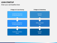 Lean Startup PowerPoint Template | SketchBubble
