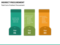 Indirect Procurement PowerPoint Template | SketchBubble