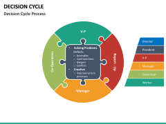 Decision Cycle PowerPoint Template | SketchBubble