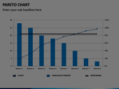 Pareto Charts for PowerPoint - PPT Slides