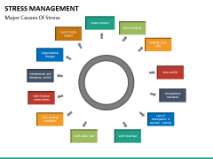 Stress Management PowerPoint Template | SketchBubble