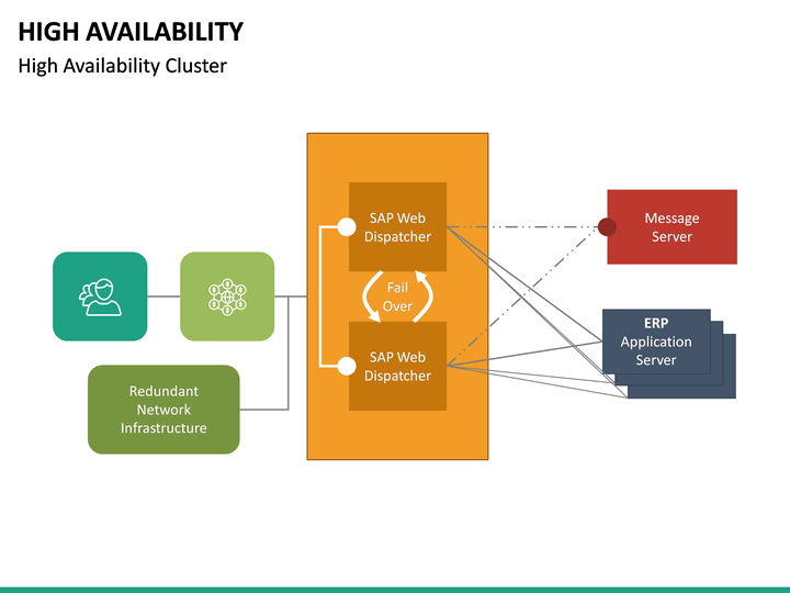 High Availability PowerPoint Template | SketchBubble