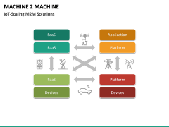 Machine to Machine (M2M) PowerPoint Template | SketchBubble