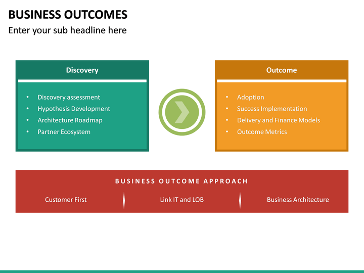 Business Outcomes PowerPoint Template | SketchBubble
