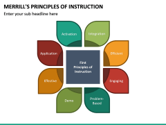 Merill's Principles of Instruction PowerPoint Template | SketchBubble