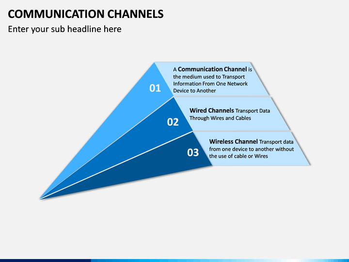 Communication Channels PowerPoint Template | SketchBubble