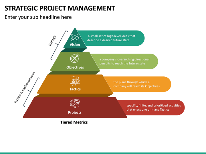 Strategic Project Management PowerPoint Template | SketchBubble