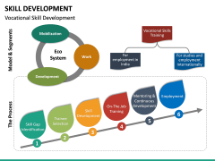 Skill Development PowerPoint Template | SketchBubble