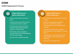 eCRM PowerPoint Template | SketchBubble