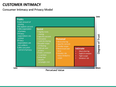Customer Intimacy PowerPoint Template | SketchBubble