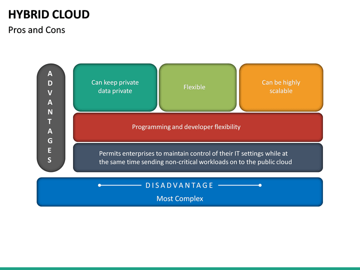 Hybrid Cloud PowerPoint Template | SketchBubble