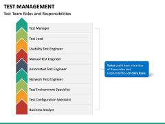 Test Management PowerPoint Template | SketchBubble