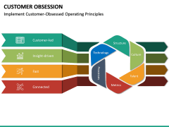 Customer Obsession PowerPoint Template | SketchBubble