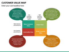 Customer Value Map PowerPoint Template | SketchBubble