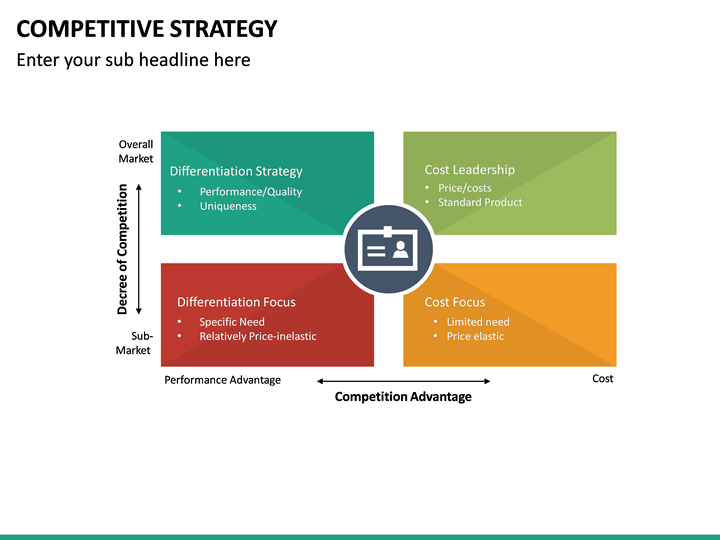 Competitive Strategy PowerPoint Template | SketchBubble