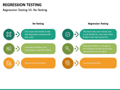 Regression Testing PowerPoint Template | SketchBubble