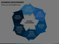 Business Development PowerPoint and Google Slides Template - PPT Slides